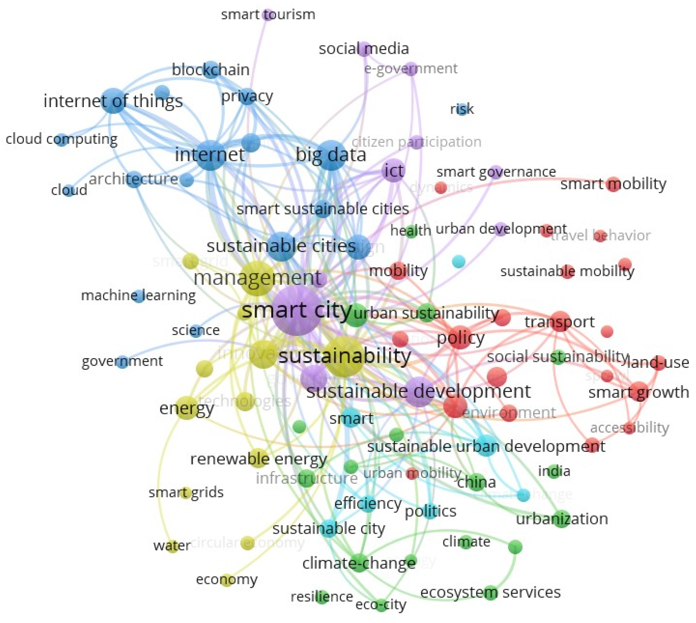 Exploratory Bibliometrics: Using VOSviewer as a Preliminary Research Tool