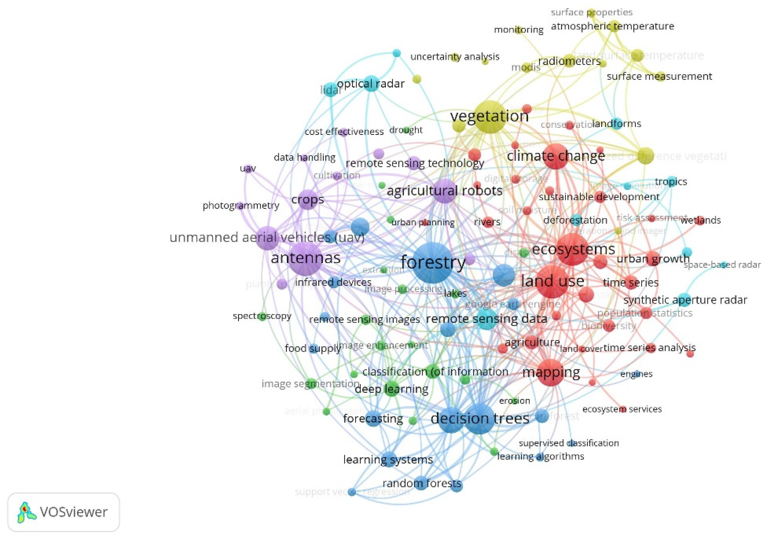 Exploratory Bibliometrics: Using VOSviewer as a Preliminary Research Tool
