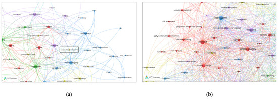 Exploratory Bibliometrics: Using VOSviewer as a Preliminary Research Tool