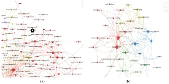 Exploratory Bibliometrics: Using VOSviewer as a Preliminary Research Tool