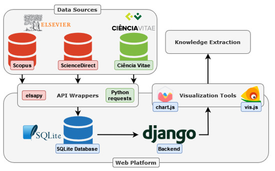 Knowledge Maps as Support Tool for Managing Scientific Competences: A ...