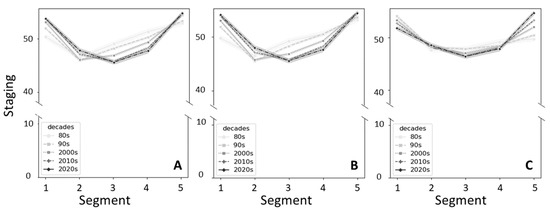 The Evolution of Narrativity in Abstracts of the Biomedical Literature ...