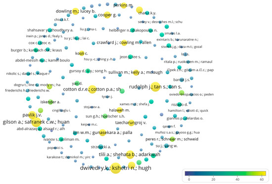 Publications | Free Full-Text | Bibliometric Overview of ChatGPT: New ...