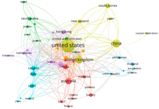 Bibliometric Overview of ChatGPT: New Perspectives in Social Sciences