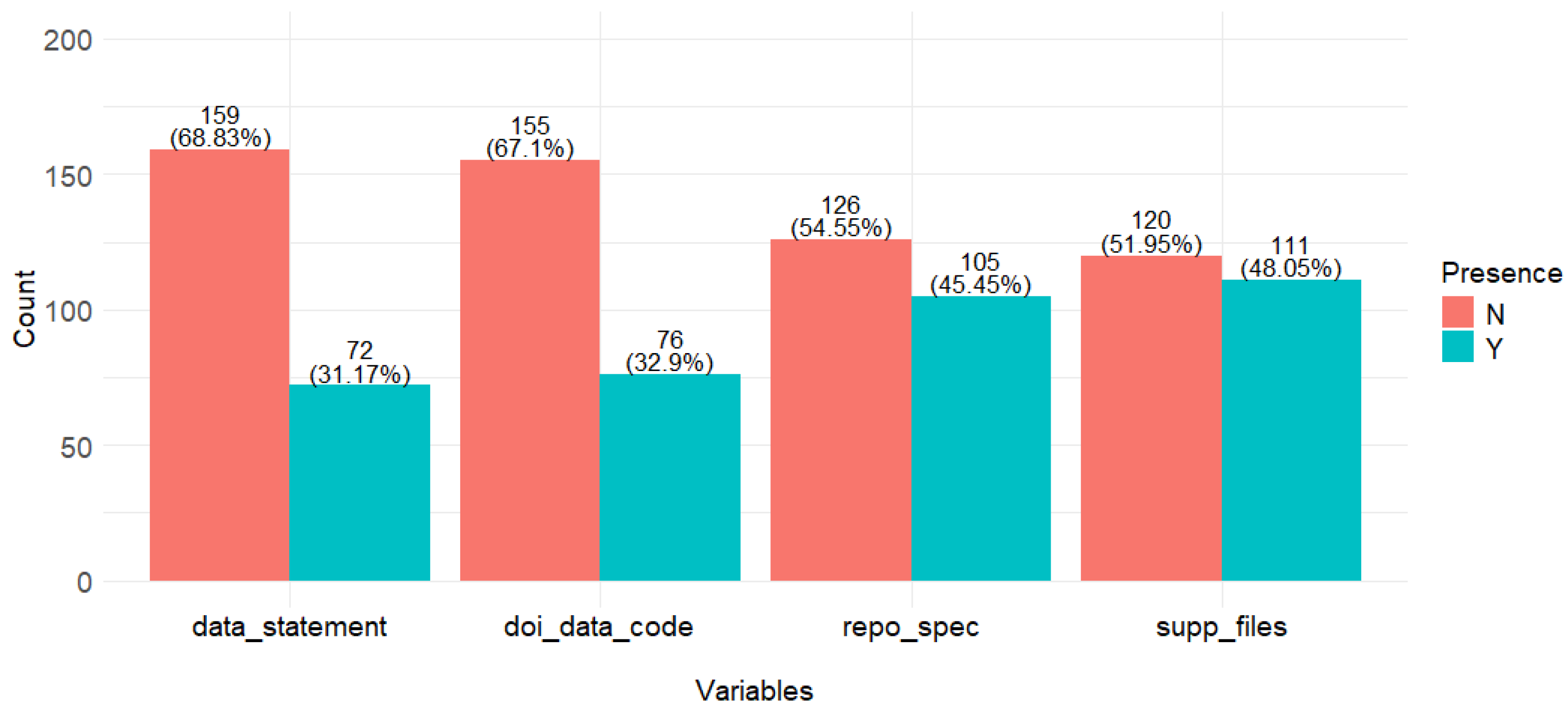 Analyzing Data Sharing Policies in Library and Information Science ...