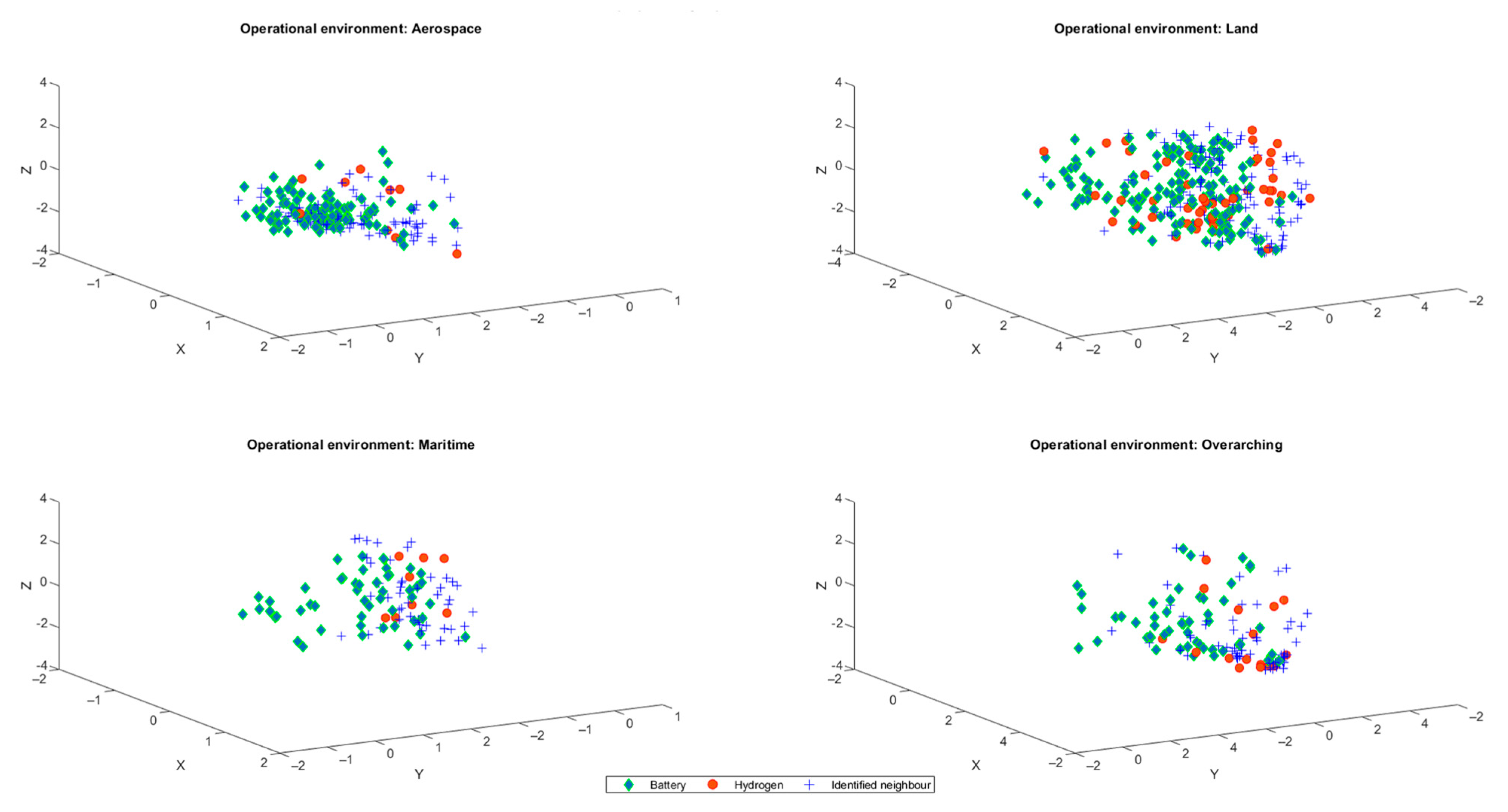 Methodology for AI-Based Search Strategy of Scientific Papers ...
