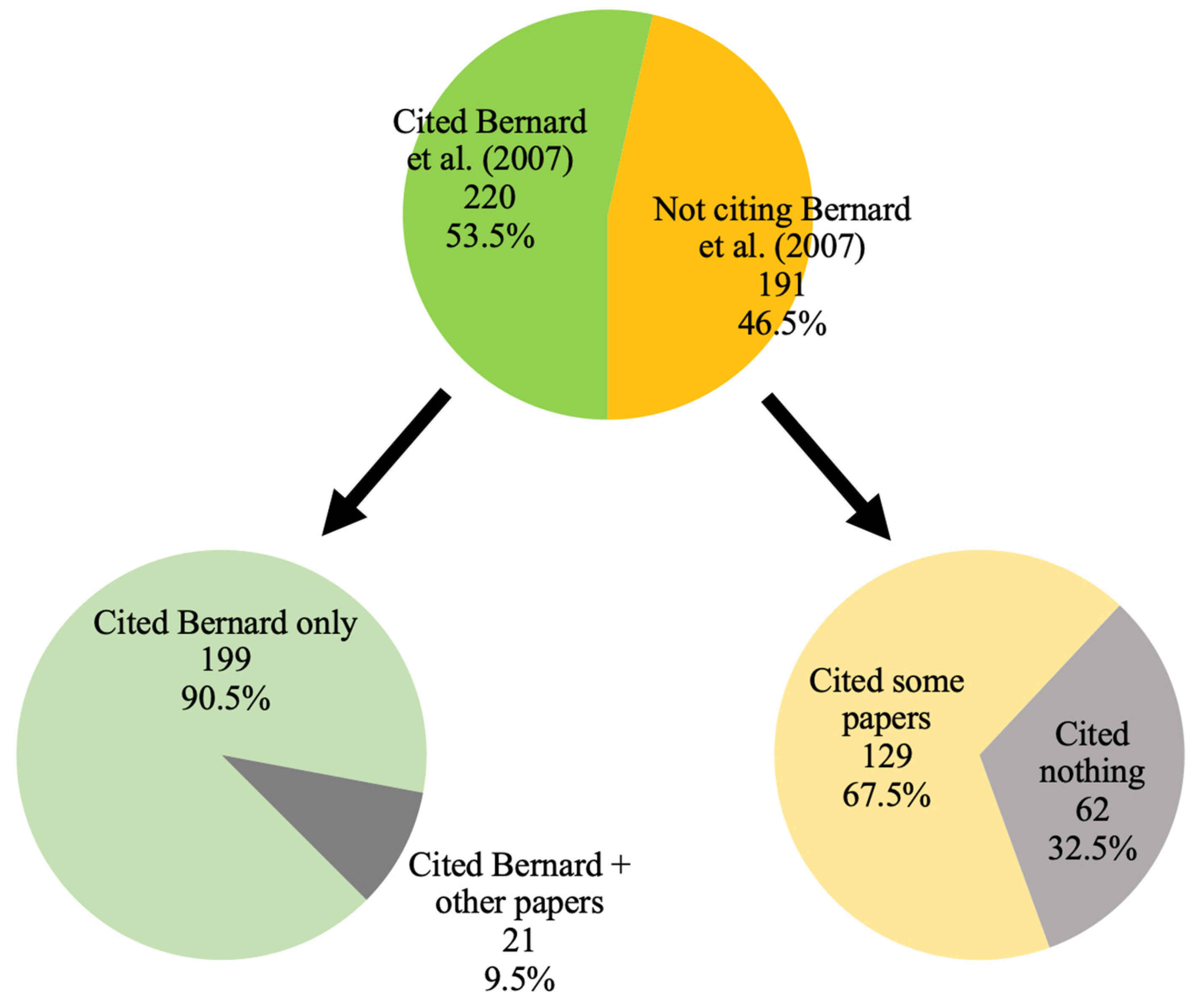Evaluation of Content Quality of Online Health Information by Global ...