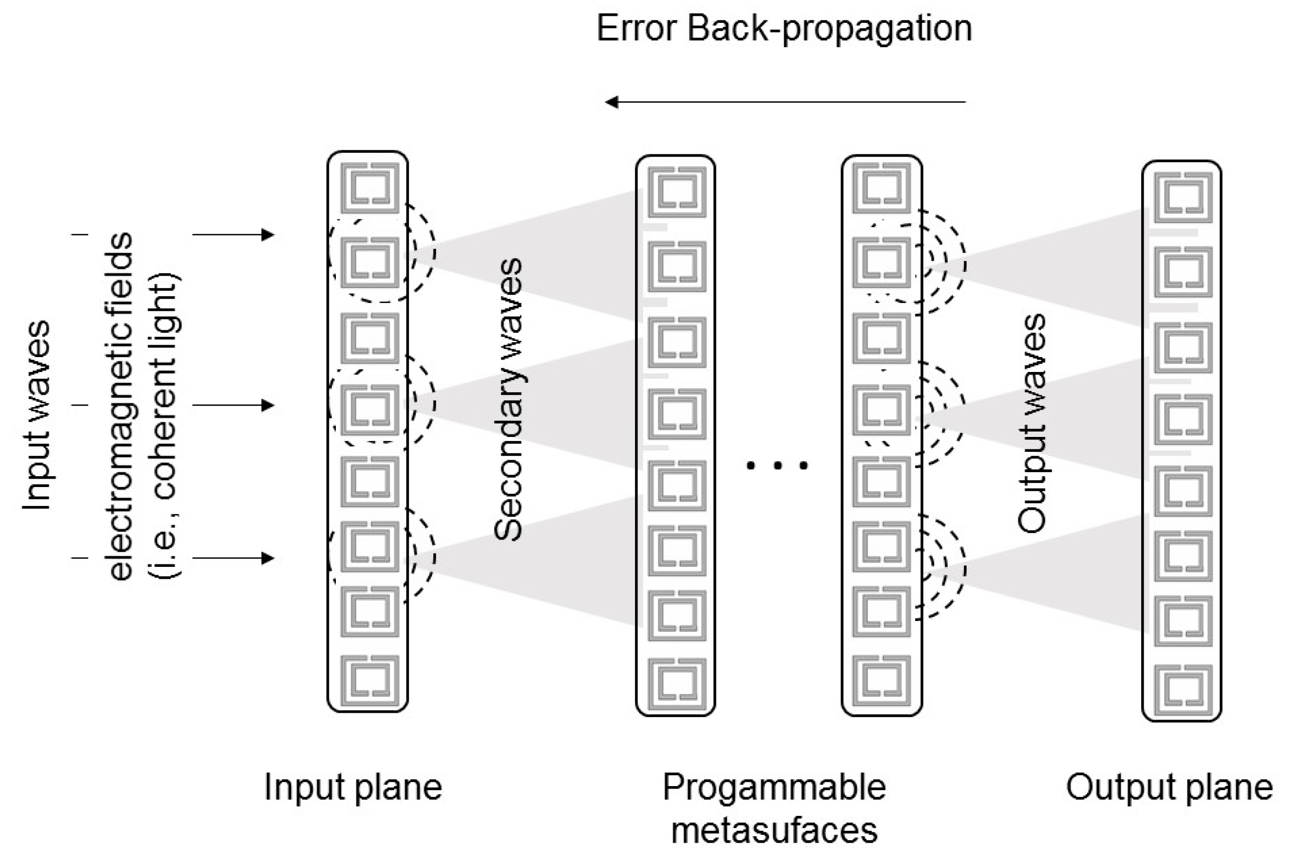 Complex Deep Learning with Quantum Optics