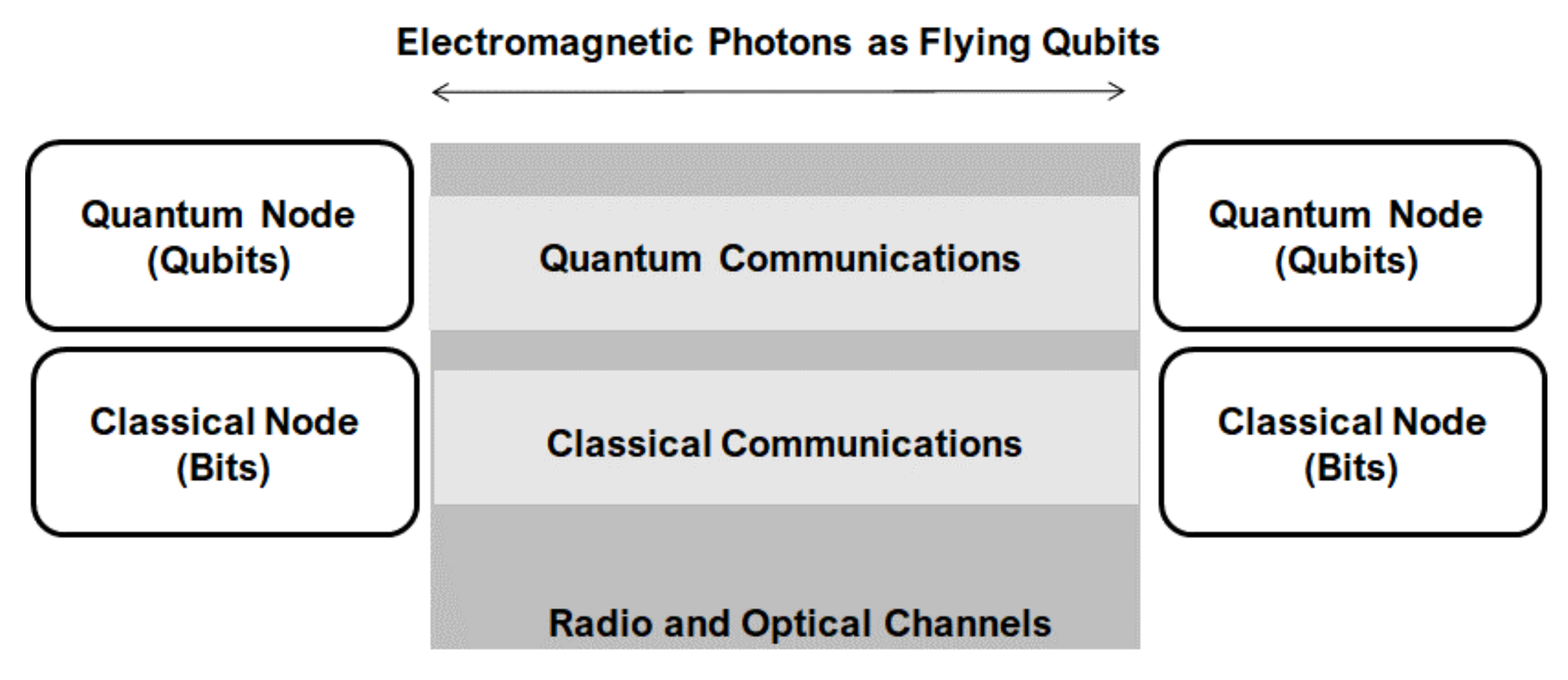 Quantum Communications in Future Networks and Services