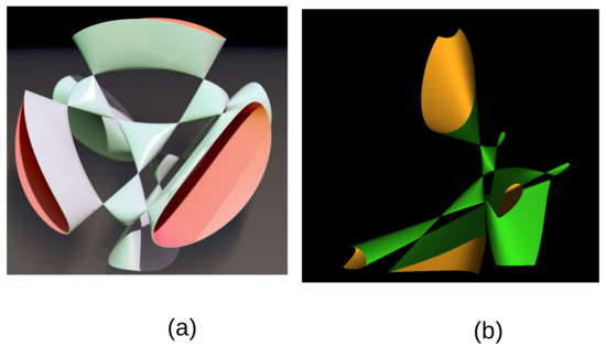 Quantum Reports | Free Full-Text | Finite Groups for the Kummer Surface ...