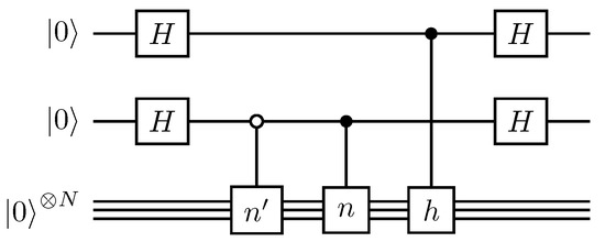 Hybrid Quantum-Classical Eigensolver without Variation or Parametric Gates