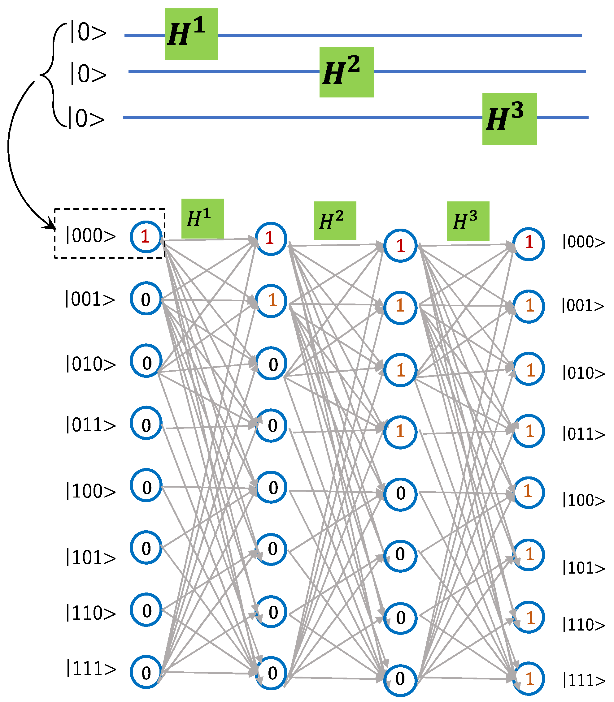 Quantum Reports | Free Full-Text | Quantum Circuit Learning with Error Backpropagation Algorithm ...