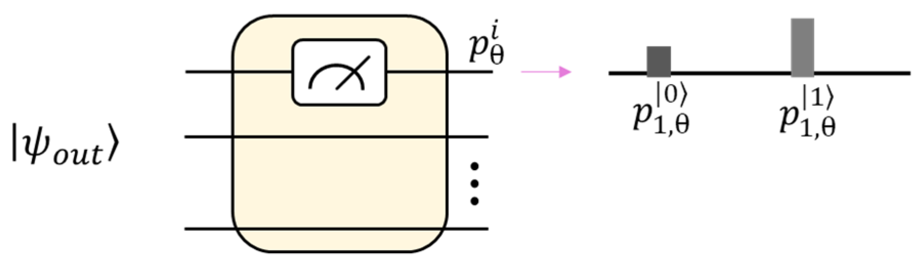 Quantum Reports | Free Full-Text | Quantum Circuit Learning with Error Backpropagation Algorithm ...