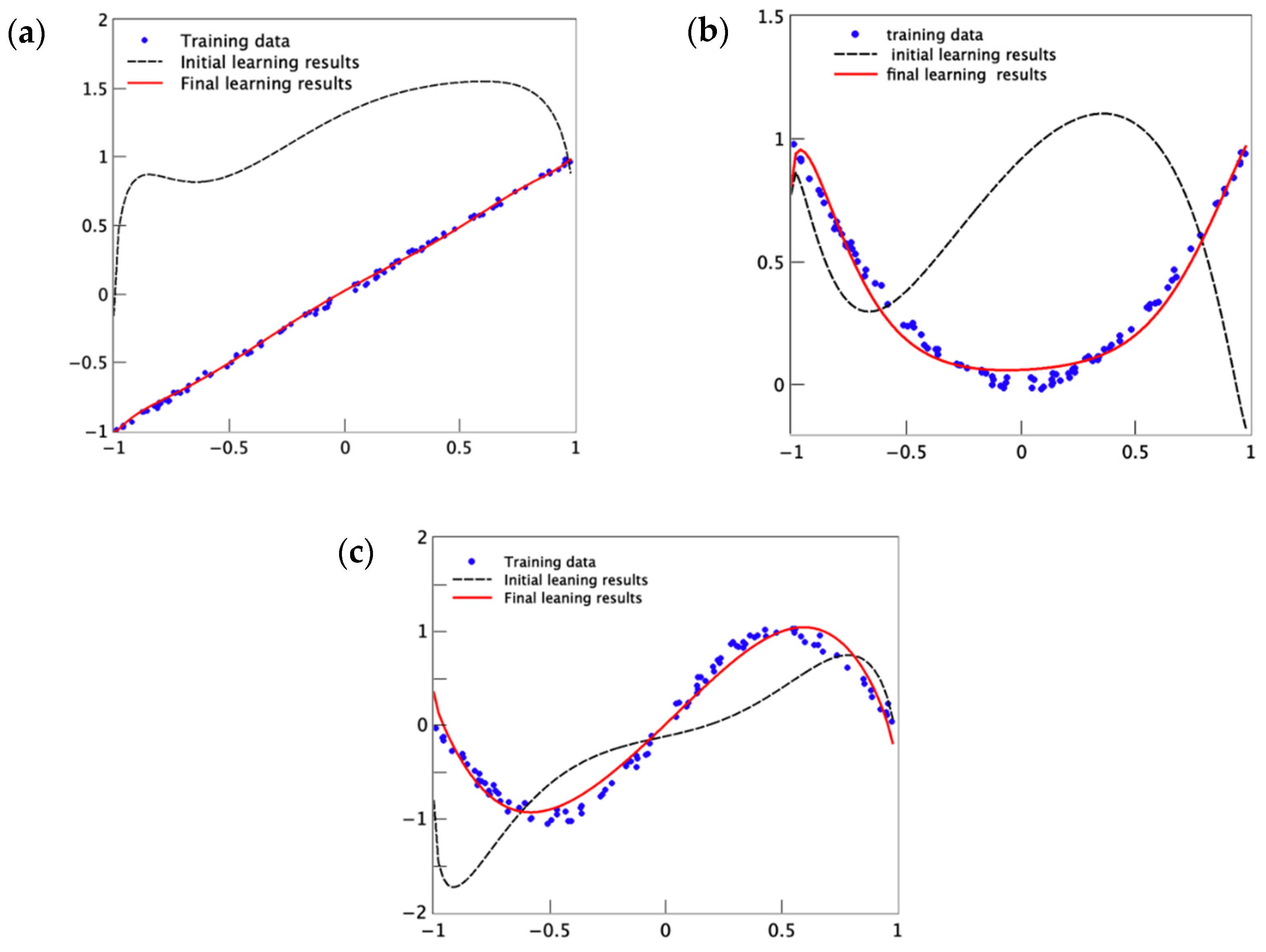 Quantum Reports | Free Full-Text | Quantum Circuit Learning with Error Backpropagation Algorithm ...