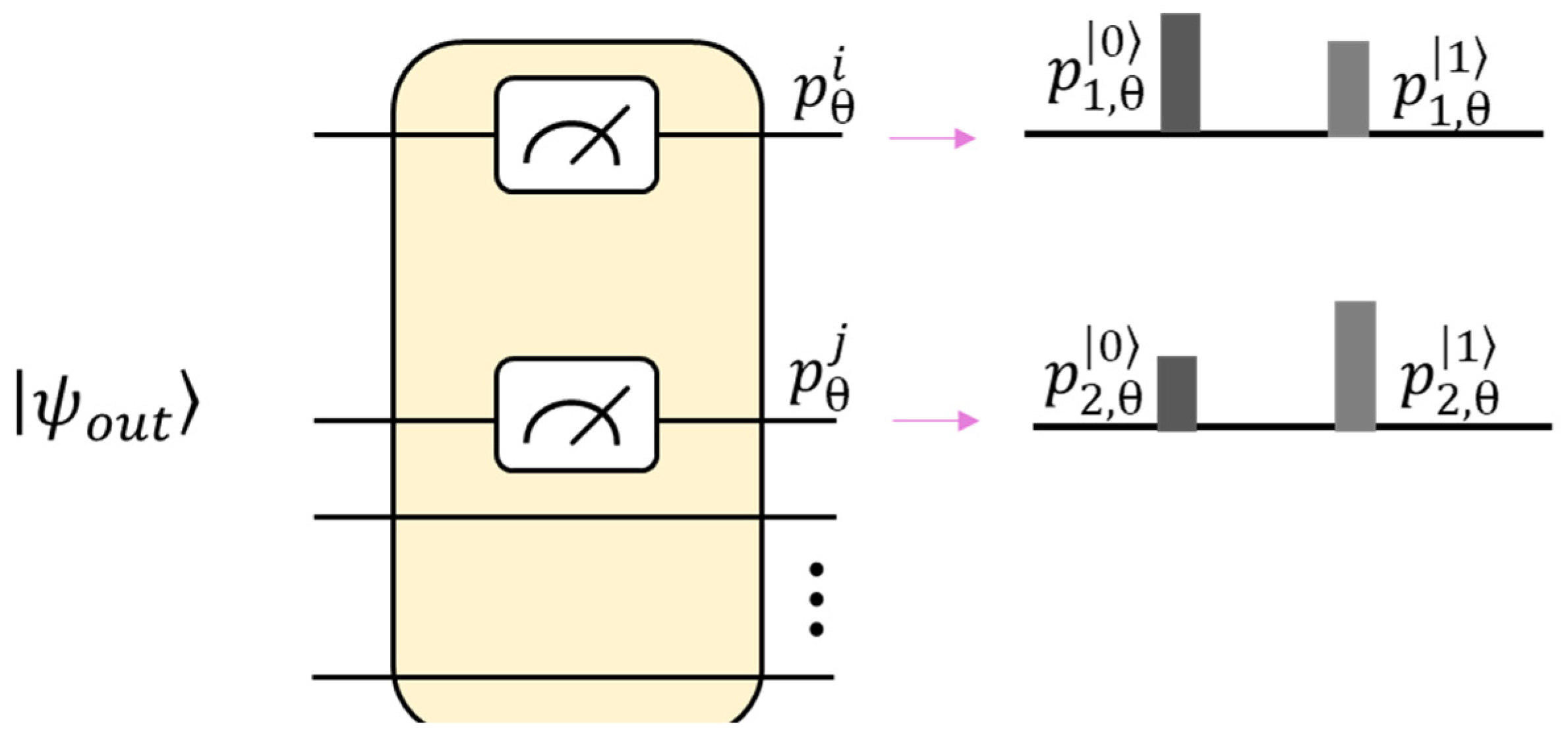 Quantum Reports | Free Full-Text | Quantum Circuit Learning with Error Backpropagation Algorithm ...