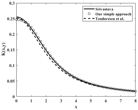 Simple Analytical Expression of the Voigt Profile
