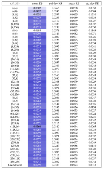 Quantum Reports | An Open Access Journal from MDPI
