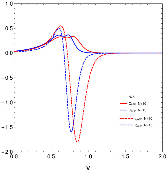 Quantum Reports | An Open Access Journal from MDPI