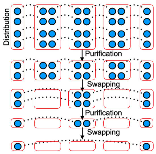 Quantum Reports | An Open Access Journal from MDPI