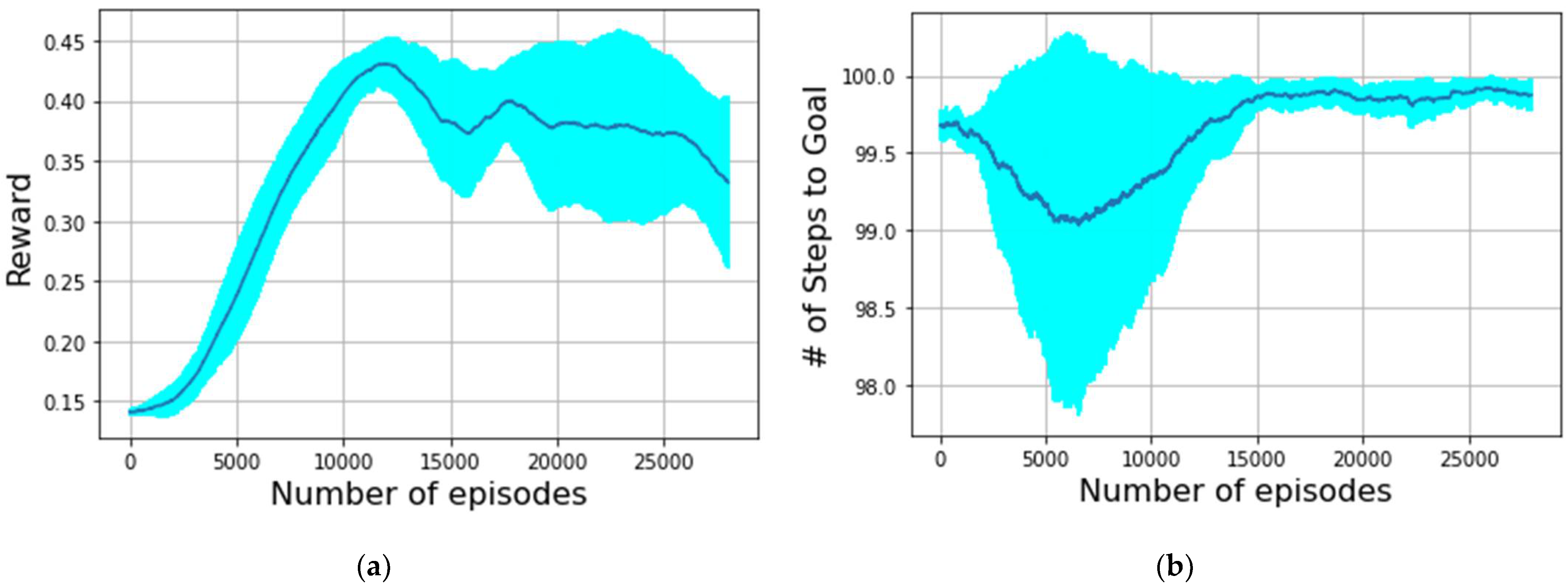 Model-Free Deep Recurrent Q-Network Reinforcement Learning for Quantum ...