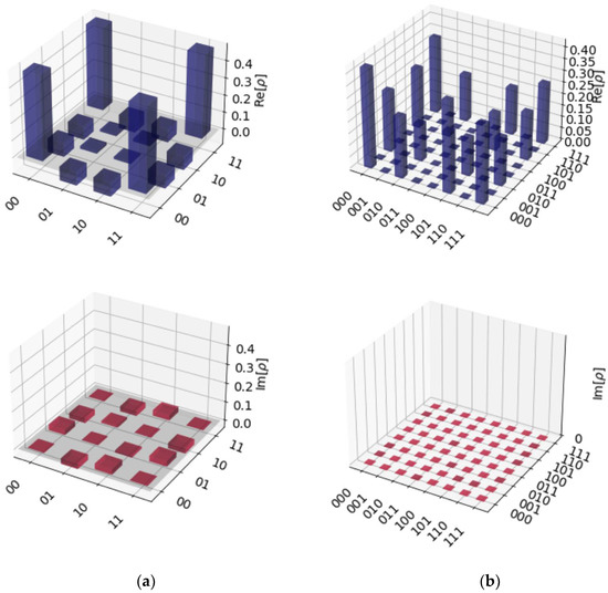 Model-Free Deep Recurrent Q-Network Reinforcement Learning for Quantum Circuit Architectures Design