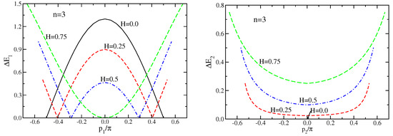 Quantum Reports | An Open Access Journal from MDPI