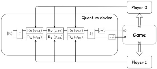 Learning Mixed Strategies in Quantum Games with Imperfect Information