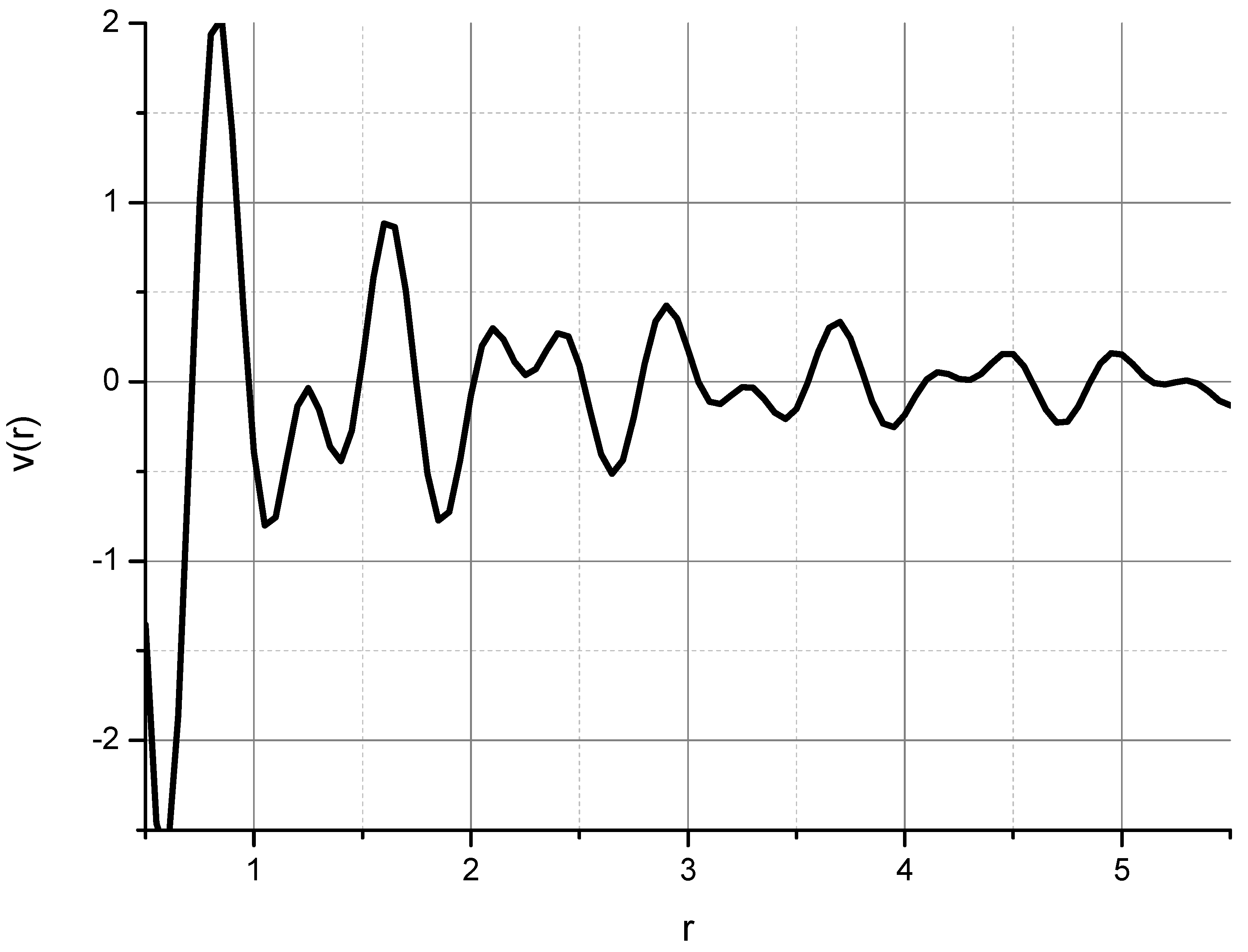 Field Form of the Dynamics of Classical Many- and Few-Body Systems ...