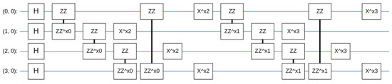 Detecting Quantum Critical Points of Correlated Systems by Quantum ...