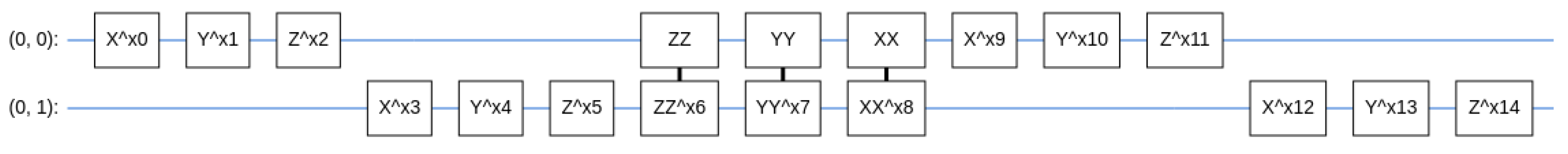 Detecting Quantum Critical Points of Correlated Systems by Quantum Convolutional Neural Network ...