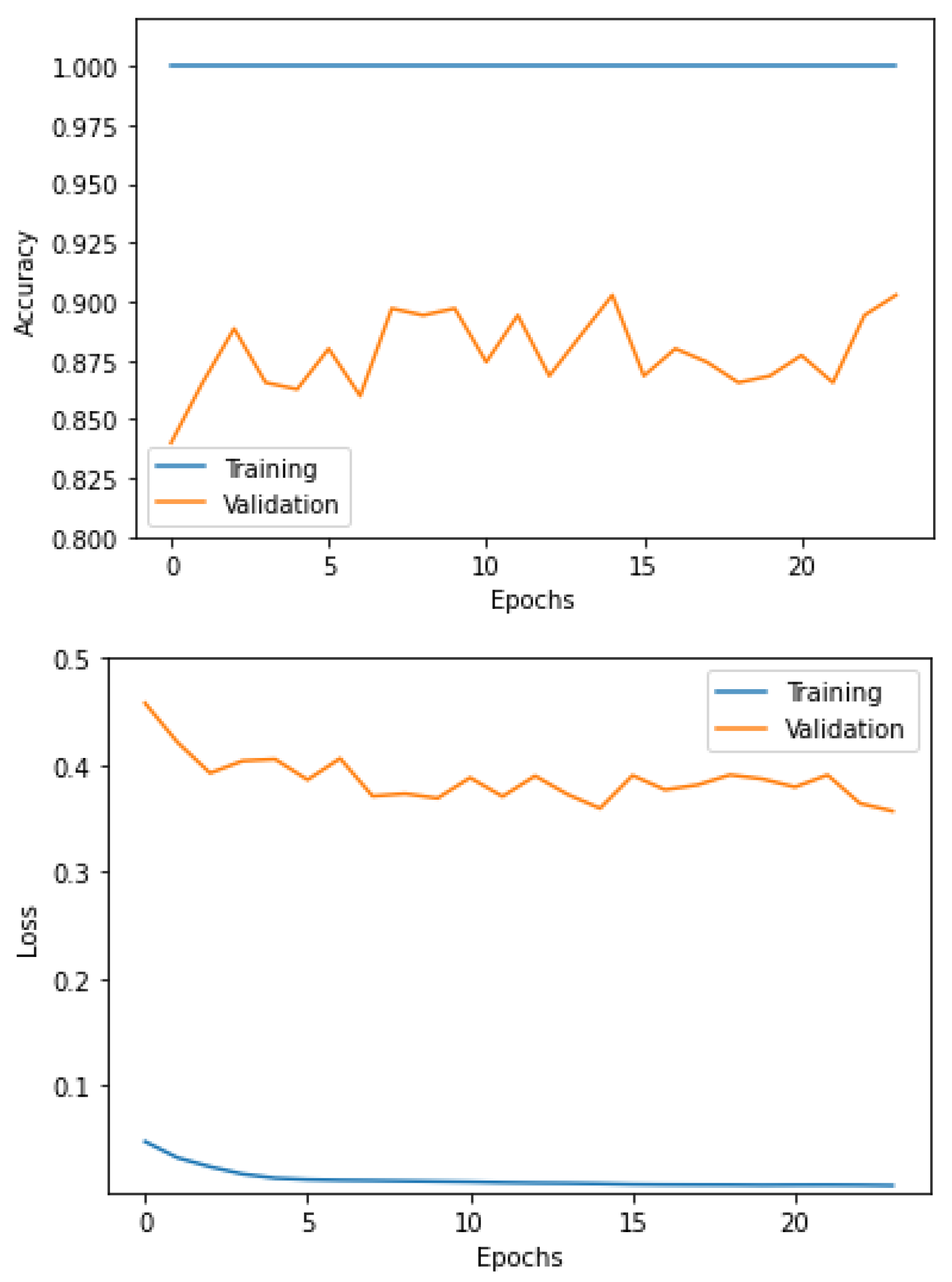 Detecting Quantum Critical Points of Correlated Systems by Quantum Convolutional Neural Network ...