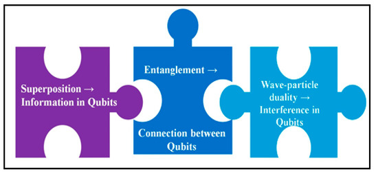 Patient Data Analysis with the Quantum Clustering Method