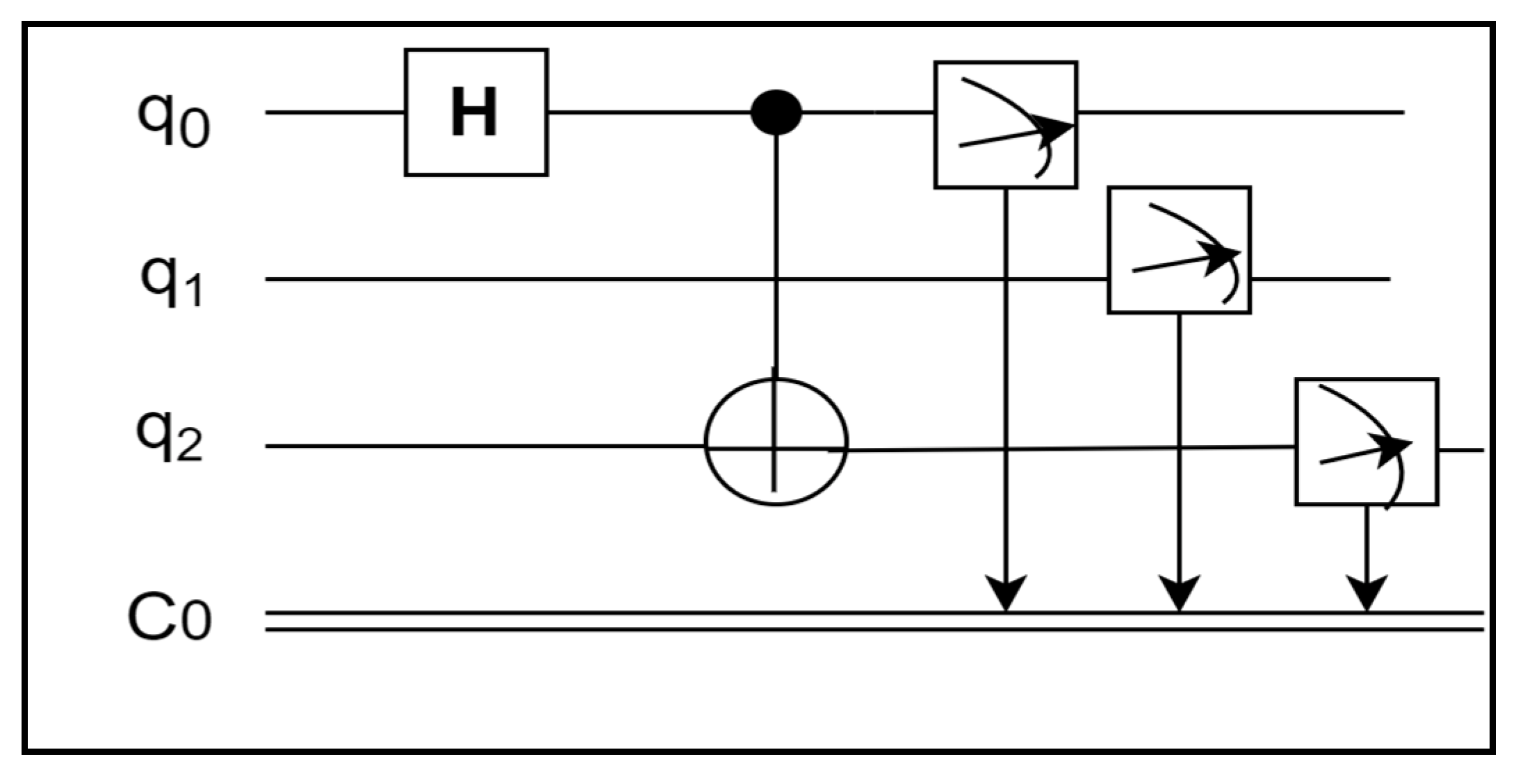 Patient Data Analysis with the Quantum Clustering Method