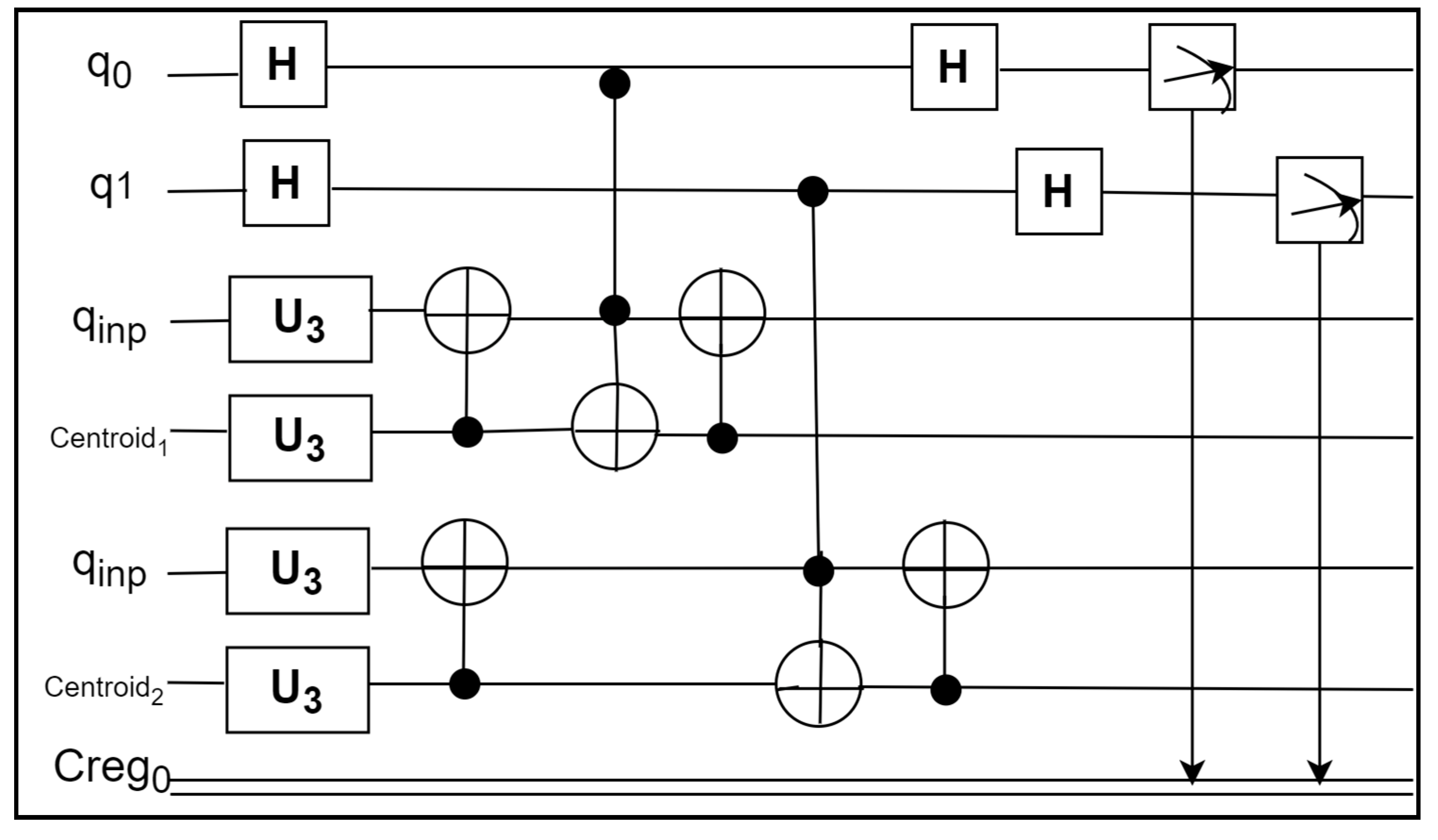 Patient Data Analysis with the Quantum Clustering Method