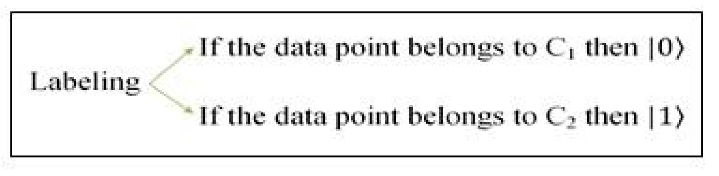 Quantum Reports | Free Full-Text | Patient Data Analysis with the ...