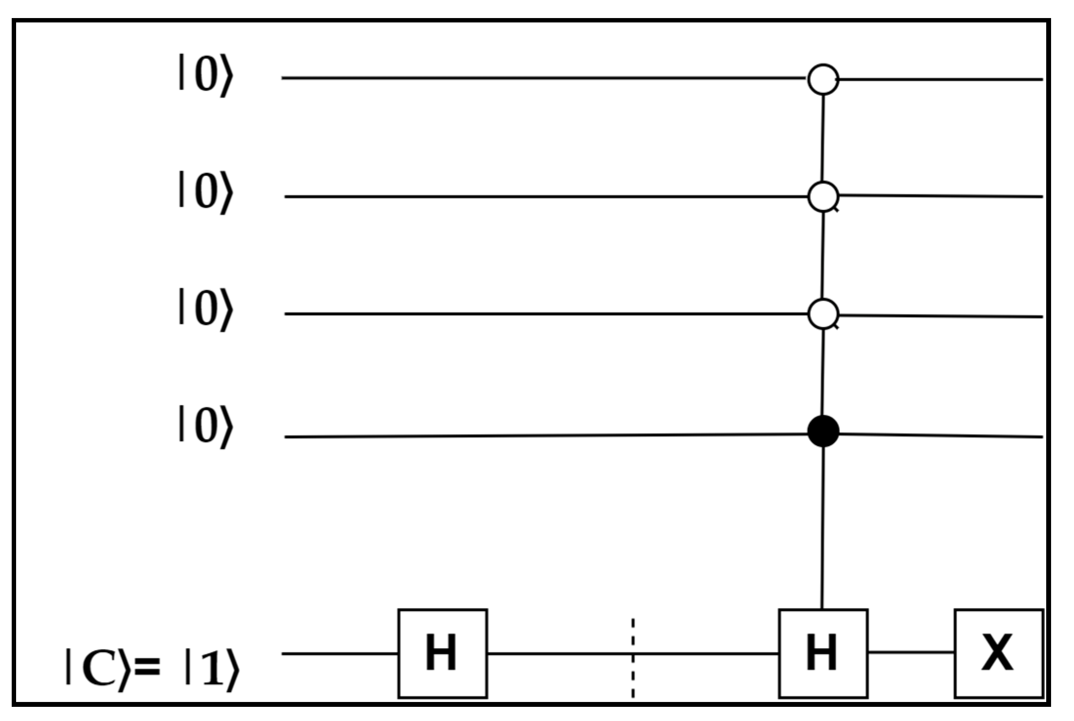 Patient Data Analysis with the Quantum Clustering Method