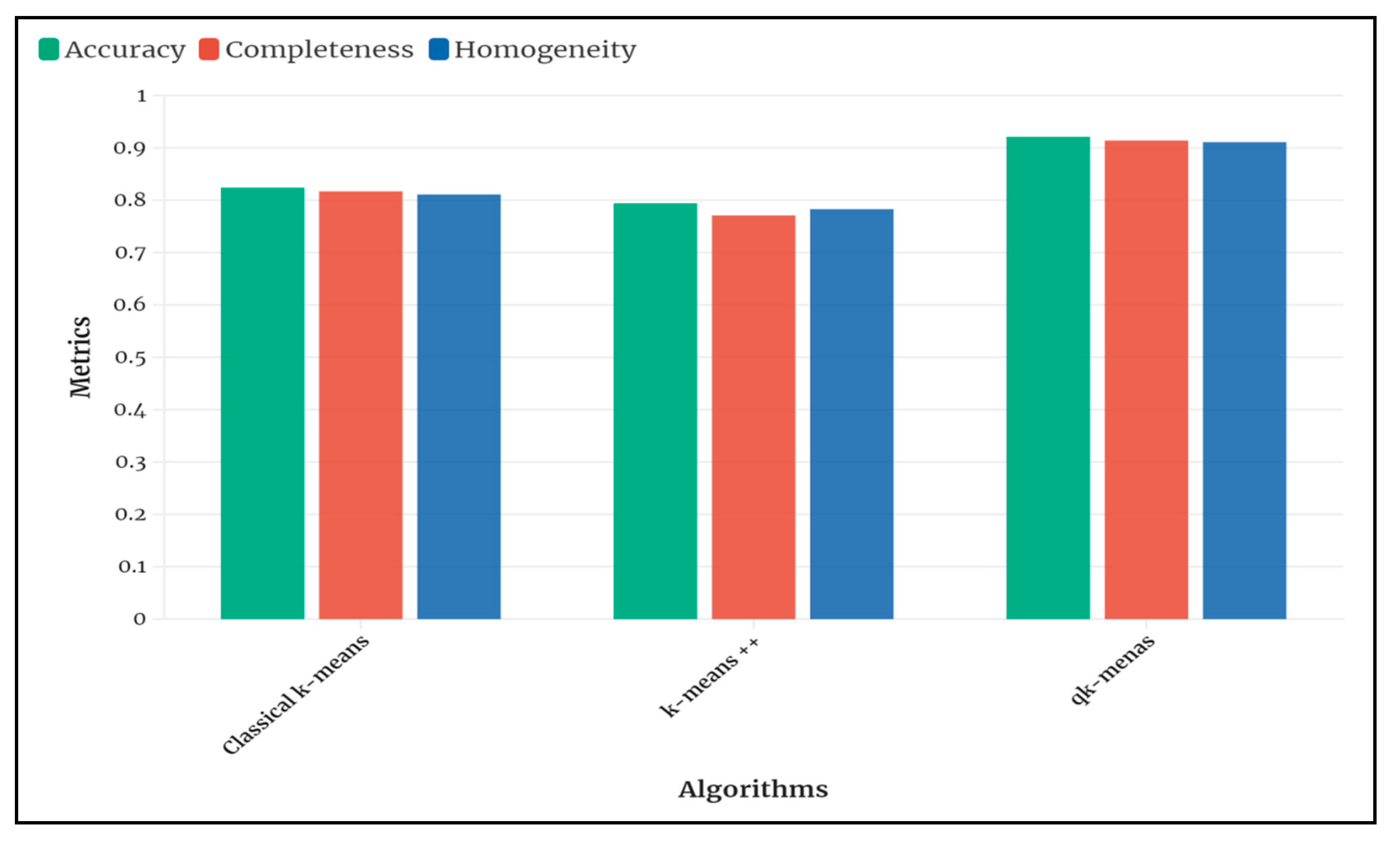 Patient Data Analysis with the Quantum Clustering Method