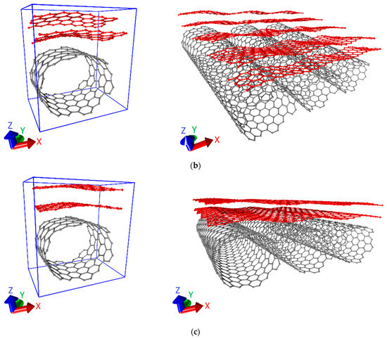 Quantum Study of the Optical Conductivity of Composite Films Formed by ...