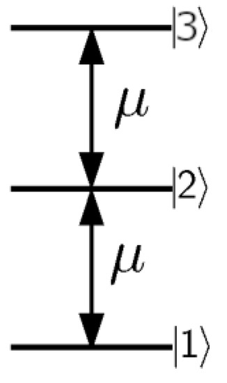 Control Landscape of Measurement-Assisted Transition Probability for a ...