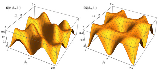 Control Landscape of Measurement-Assisted Transition Probability for a ...