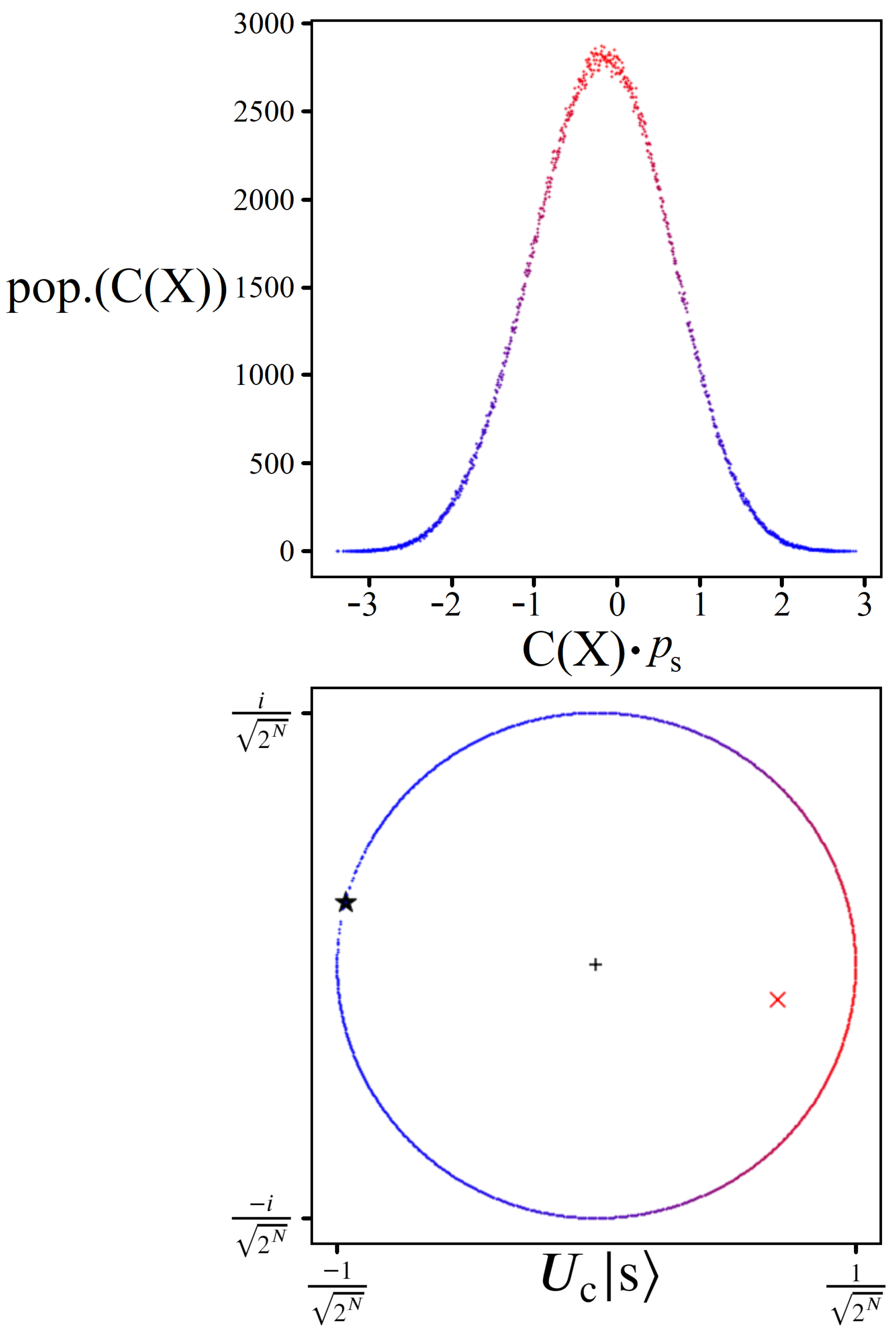 Variational Amplitude Amplification for Solving QUBO Problems