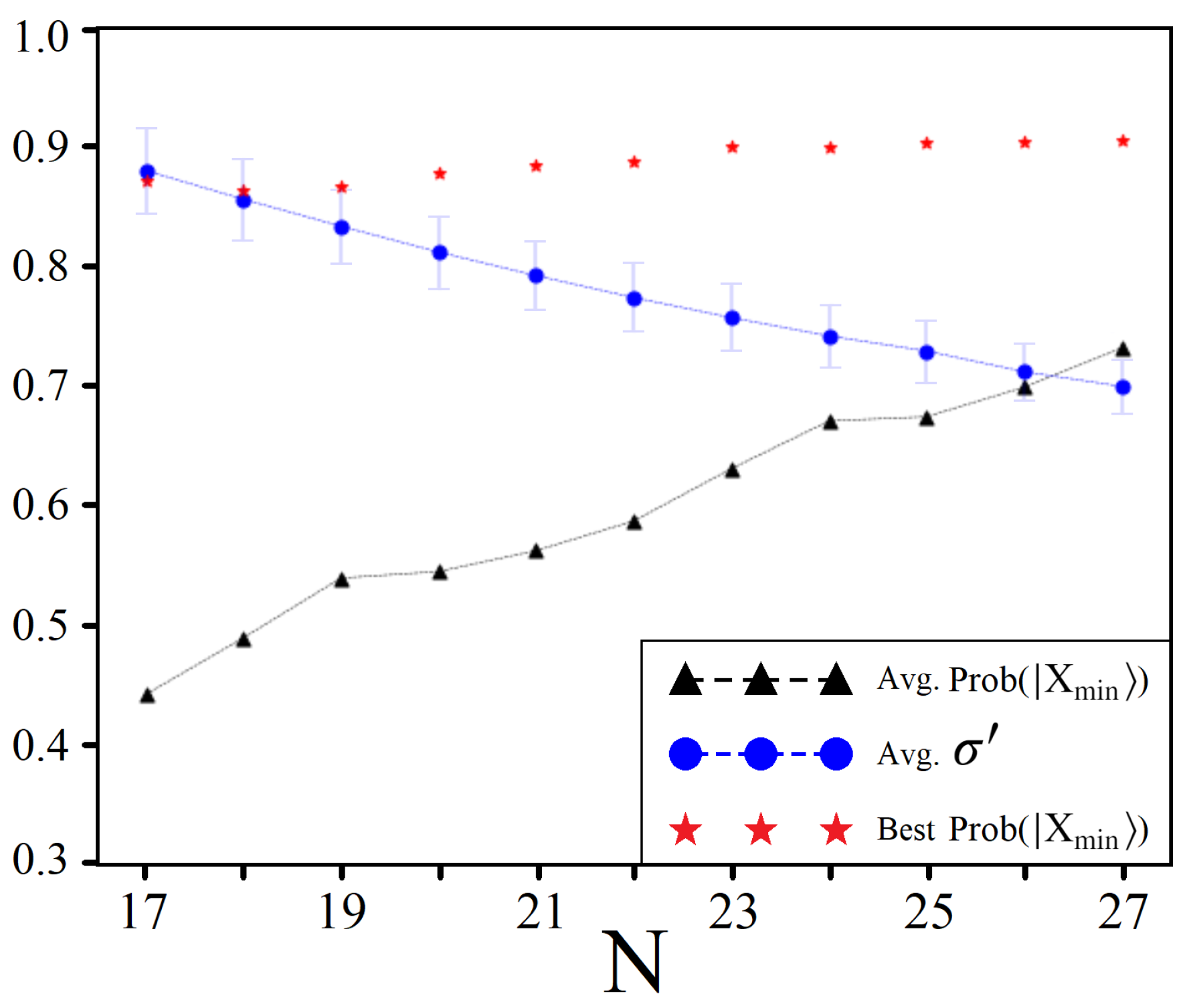 Quantum Reports | Free Full-Text | Variational Amplitude Amplification for Solving QUBO Problems
