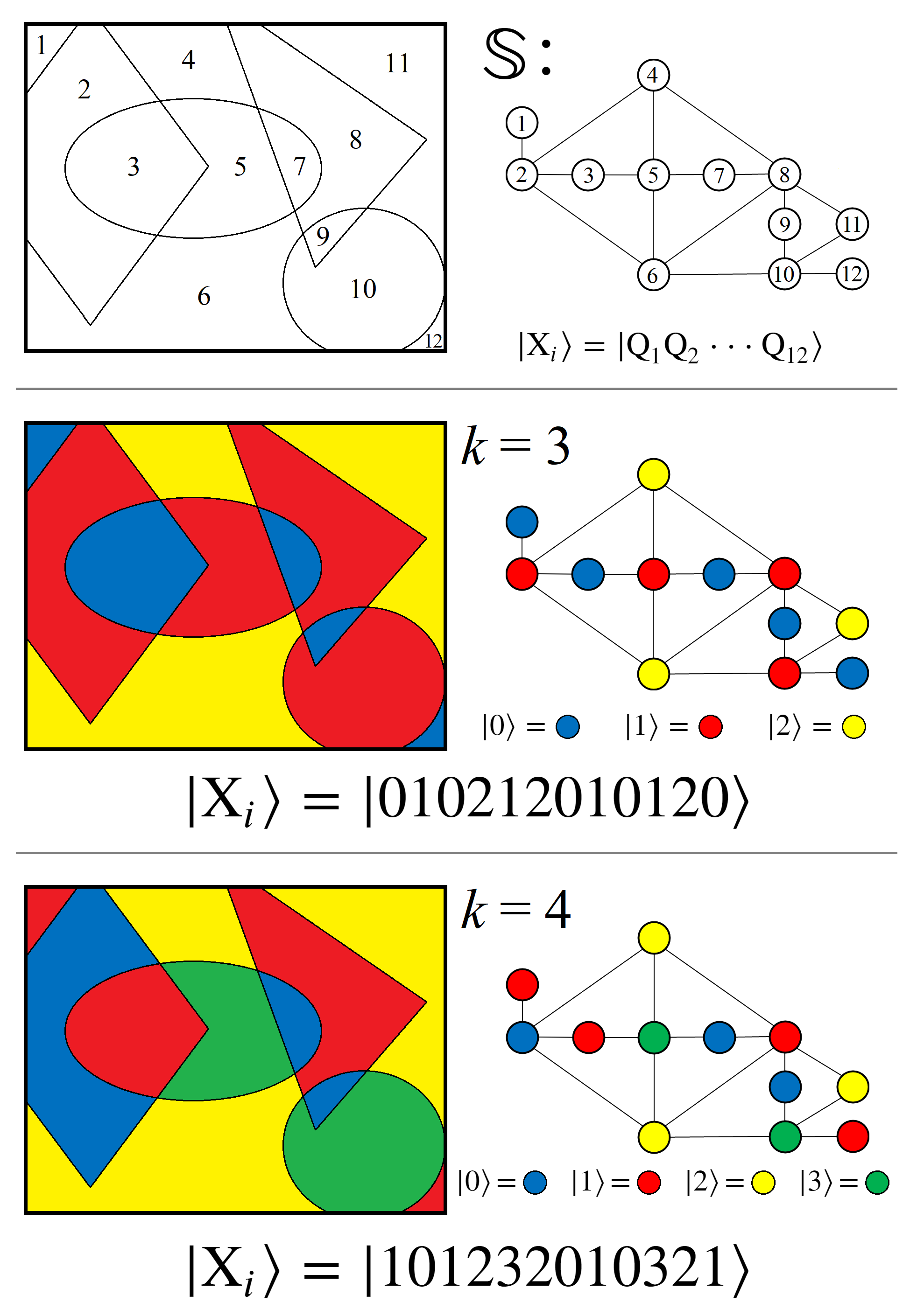 Quantum Reports | Free Full-Text | Variational Amplitude Amplification ...