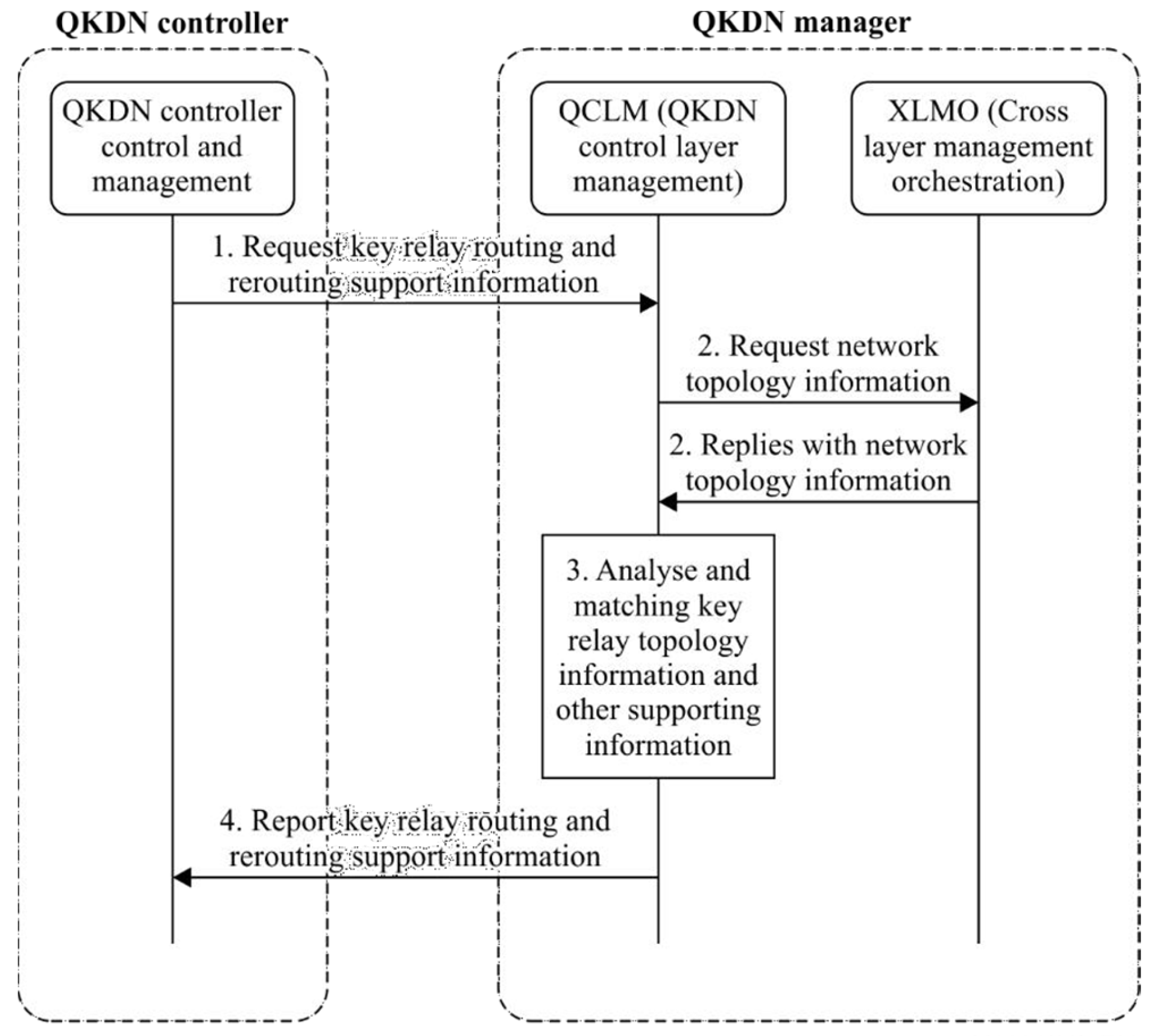 The Rise of Quantum Information and Communication Technologies