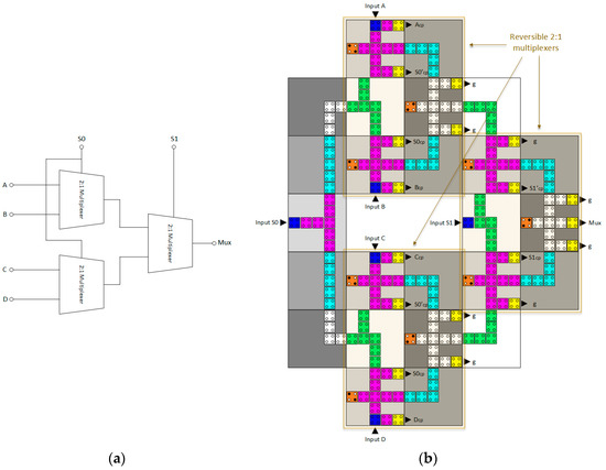 An Ultra-Energy-Efficient Reversible Quantum-Dot Cellular Automata 8:1 Multiplexer Circuit
