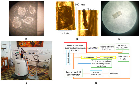 Nitrogen-Related High-Spin Vacancy Defects in Bulk (SiC) and 2D (hBN ...