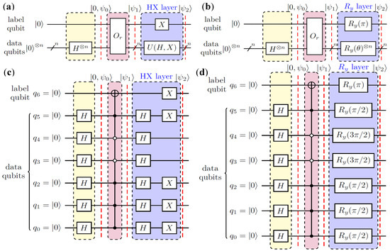 Shallow-Depth Quantum Circuit for Unstructured Database Search