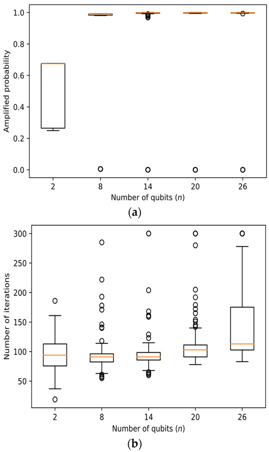 Shallow-Depth Quantum Circuit for Unstructured Database Search
