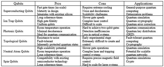 Quantum Computing: Navigating the Future of Computation, Challenges ...