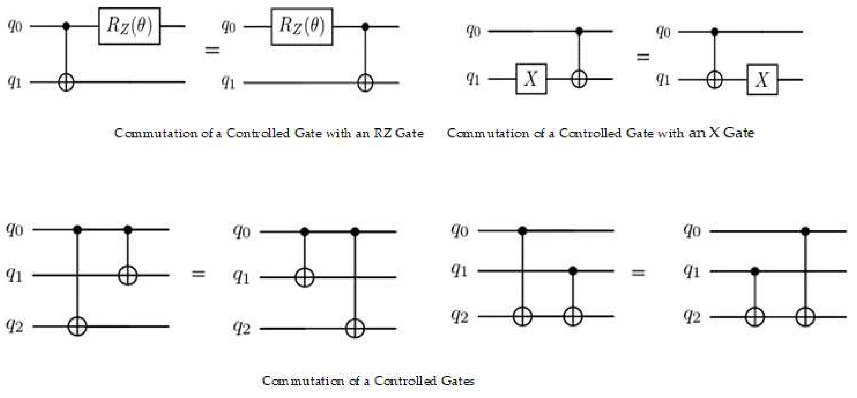 A Comprehensive Review of Quantum Circuit Optimization: Current Trends and Future Directions